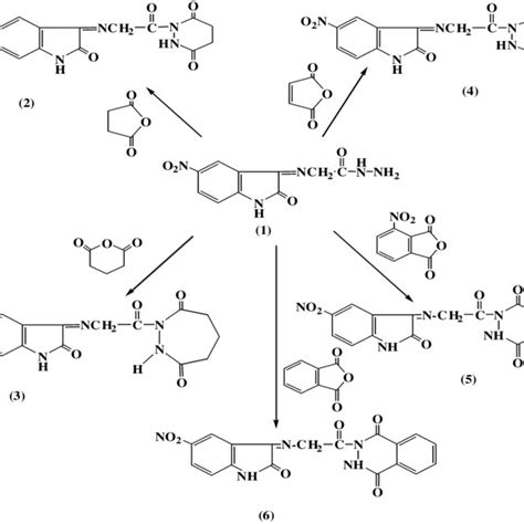 Scheme 1 The Mechanism For The Synthesized Derivatives Is Shown In