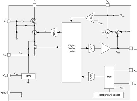 C How To Do Baremetal Led Blink On Stm32f103c8t6