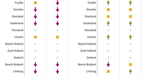 Trend Fauna In Natuurgebieden Op Land Provincies 1990 2015