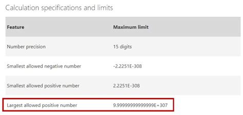 Finding The Last Value In A Column Simply Excel