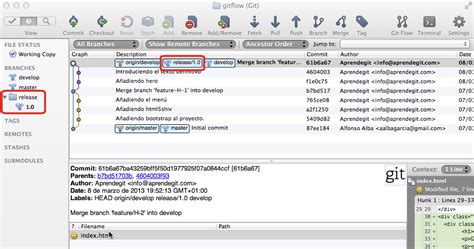 Git Flow Release Branches Aprende Git