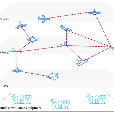 Aircraft Network Diagram Download Scientific Diagram
