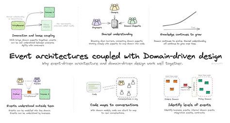 🚀 David Boyne On Linkedin Event Driven Architectures Eda Can Provide