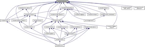 Rcl Include Rcl Allocator H File Reference