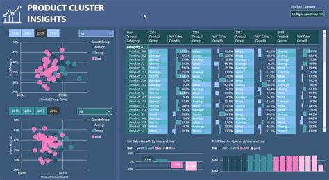 cluster analysis visualization techniques in power bi enterprise dna