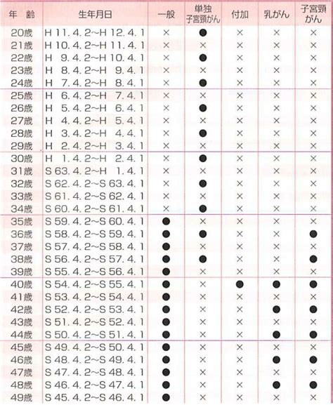 協会けんぽ健診（全国健康保険協会） 健康診断・人間ドック 所沢中央病院 健診クリニック