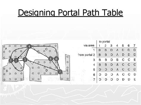 Path Lookup Tables An Overview Of Navigation Systems