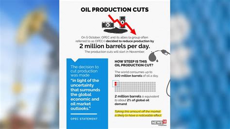 In Pics Opec Cuts Oil Production Here Are Possible Economic