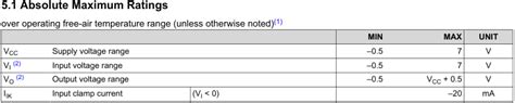 Microcontroller Absolute Maximum Ratings Of A Device Electrical Engineering Stack Exchange