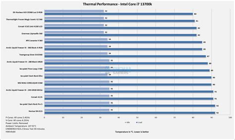 Best Cpu Coolers For Ryzen 7 5700x3d Tested With Benchmarks