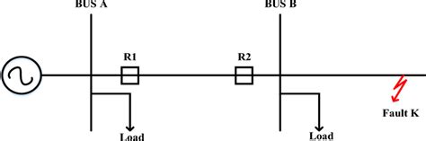 A Two Bus Radial Distribution Network Download Scientific Diagram