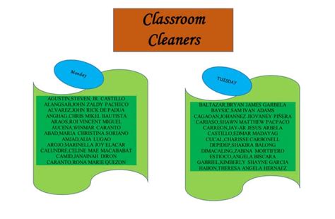 Classroom Cleaners Docx