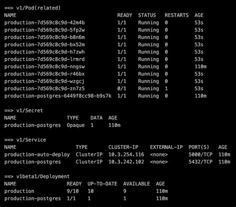 Gitlab Auto Devops 之牛刀小試 3 Auto Deploy Production 和艦長一起30天玩轉gitlab