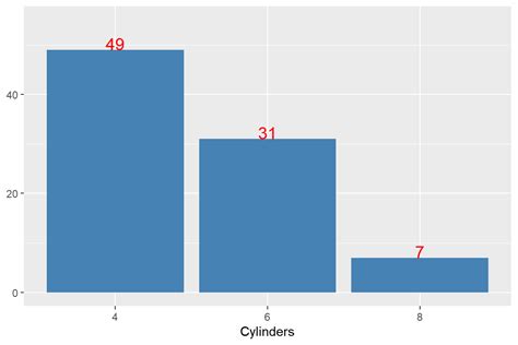 5 장 Ggplot2에 의한 자료 시각화 R과 통계분석