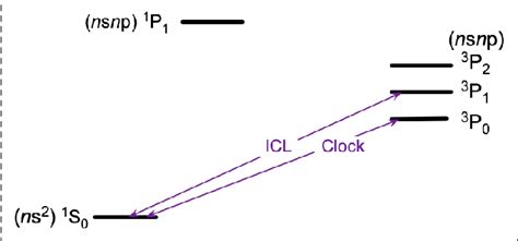 Figure 1 From Multiconfiguration Dirac Hartree Fock Calculations For Hg And Cd With Estimates