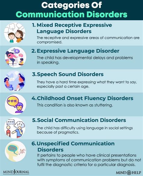 Communication disorders types symptoms causes and treatment – Artofit