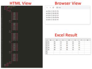 Convert Html Table Into Excel Phpspreadsheet Spreadsheet Coding