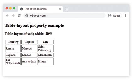 CSS Table Layout Property