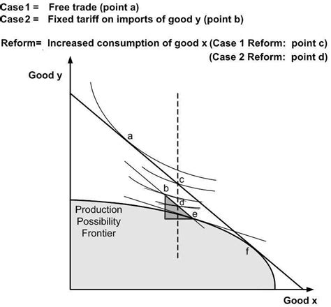 General Equilibrium Example Of Theorem 1 1 Download Scientific Diagram