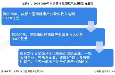 【建议收藏】重磅！2022年成都市创新药产业链全景图谱附产业政策、产业链现状图谱、产业资源空间布局、产业链发展规划手机新浪网