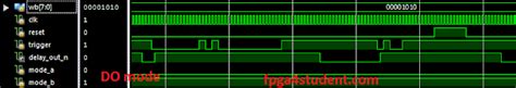 Delay Timer LS7212 In Verilog HDL FPGA4student