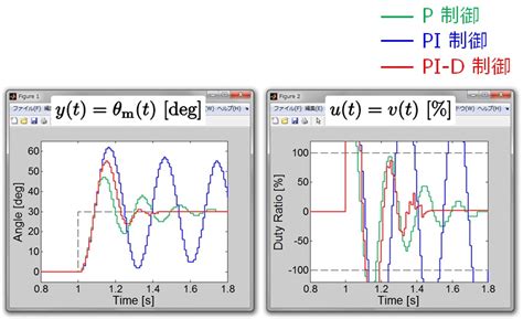 「matlab simulink と実機で学ぶ制御工学 ーpid 制御から現代制御までー」サポートページ