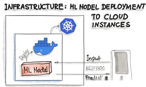 机器学习软件的三个层次 知乎