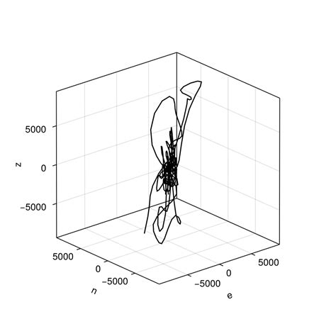 Plotting With Makiejl · Seisjl Documentation