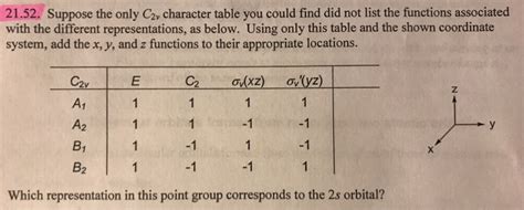 Solved 21 52 Suppose The Only C2v Character Table You Could Chegg Com