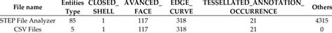 comparison of entities before and after the extraction algorithm