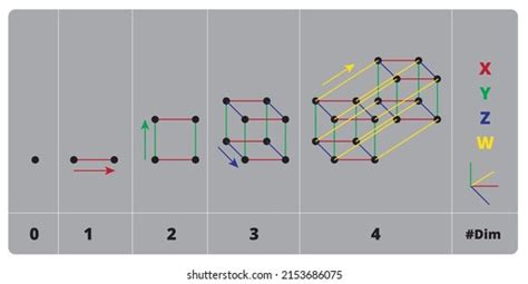 4d Cube Over 20 Royalty Free Licensable Stock Vectors And Vector Art