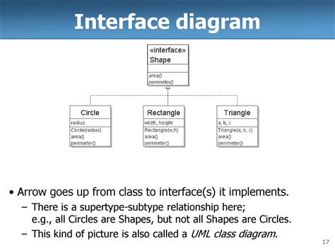 lecture 20 interfaces and abstract classes ppt download