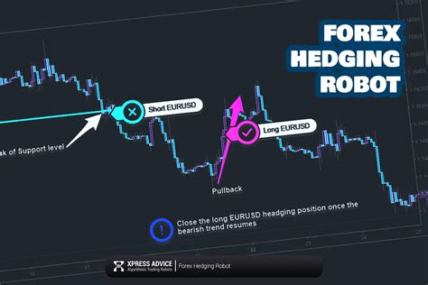 What Is Hedging Forex Ea Pros And Cons Of Hedging Strategy