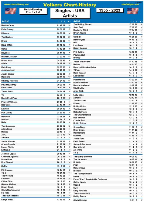 Stat Menu Chart History