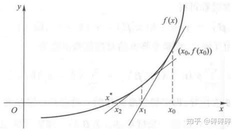 零基础学习stata 面板模型【按照数据类型划分】 知乎