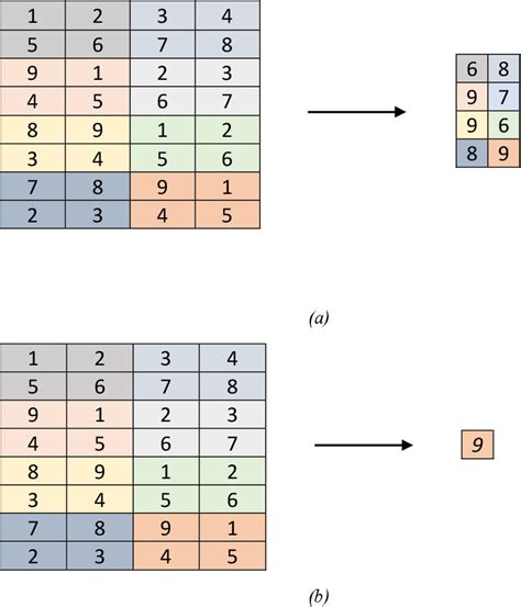 figure 4 from design and pso based optimization of bilstm cnn stack of