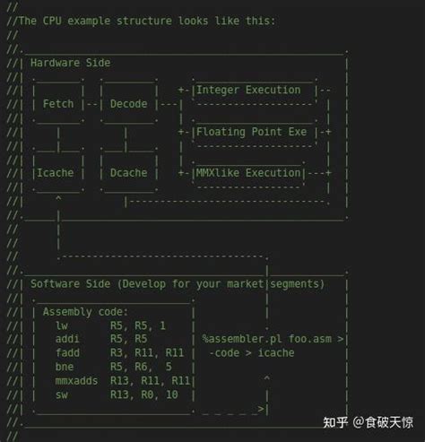 RV Core建模SystemC官方实例分析risc cpu OverView 知乎