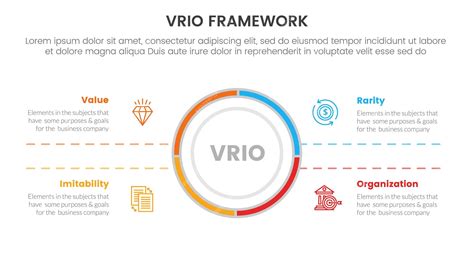 Premium Vector Vrio Business Analysis Framework Infographic 4 Point