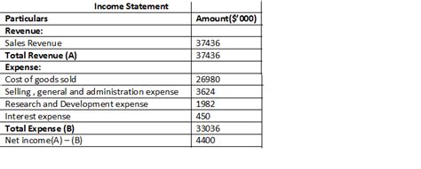 Solved Please Follow The Instructions A Prepare Income Statement And