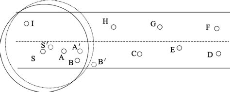 Unstable Next Hop Node In Greedy Forwarding Download Scientific Diagram
