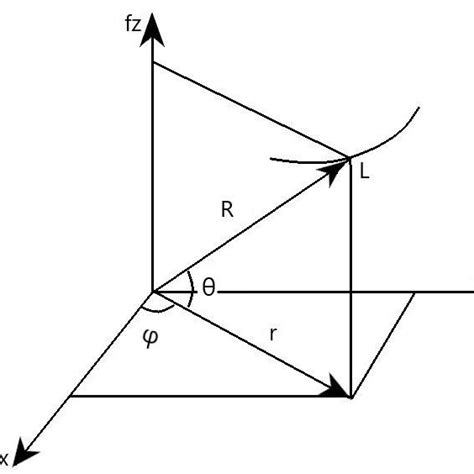 Spatial Complex Number L Download Scientific Diagram