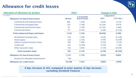 What Are The Purpose Of Allowance For Loan Losses Leia Aqui What Is