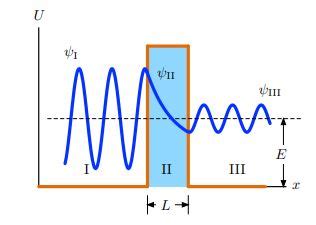 Quantum Mechanics Drawing The Wavefunction Physics Stack Exchange