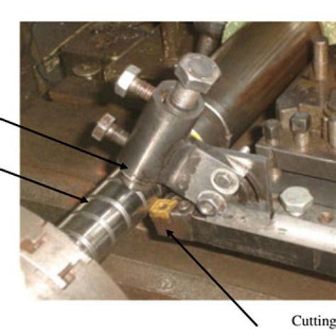 View Of Combined Tools Used 9 Download Scientific Diagram