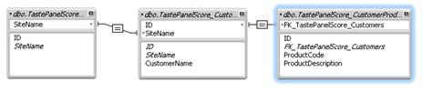 Cascading Dropdown With Filemaker Pro Advanced With Tables From Sql