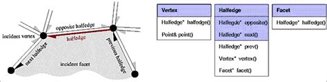 reference manual halfedge data structure