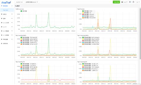深入解析网络流量监控与流量回溯分析流量回溯设备图标 Csdn博客