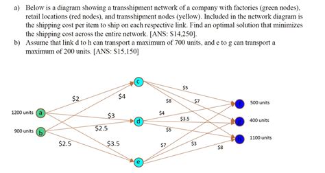 Solved How To Solve These Two Below Is A Diagram Showing A Transshipment Network Of A Company