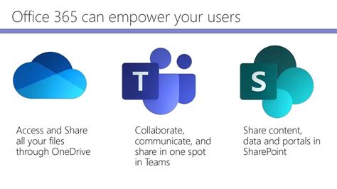 Microsoft One Drive Teams Sharepoint How To Use Onedrive With Microsoft