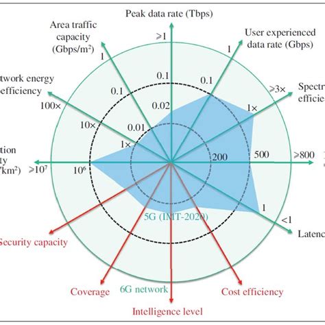 Nssf Daf Structure Specification Download Scientific Diagram